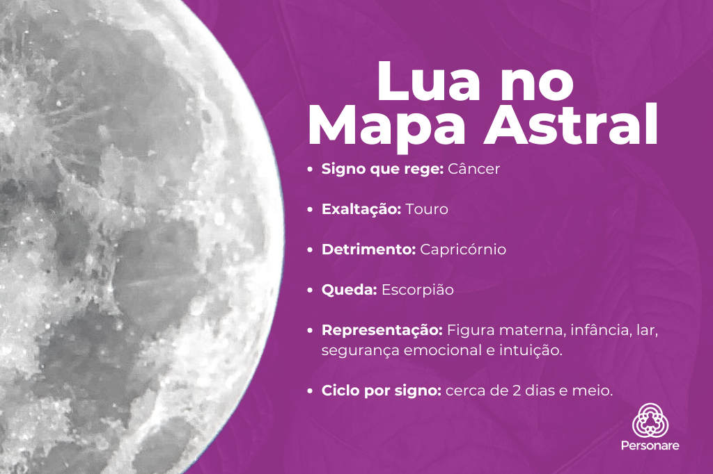 O que é Mapa Astral?