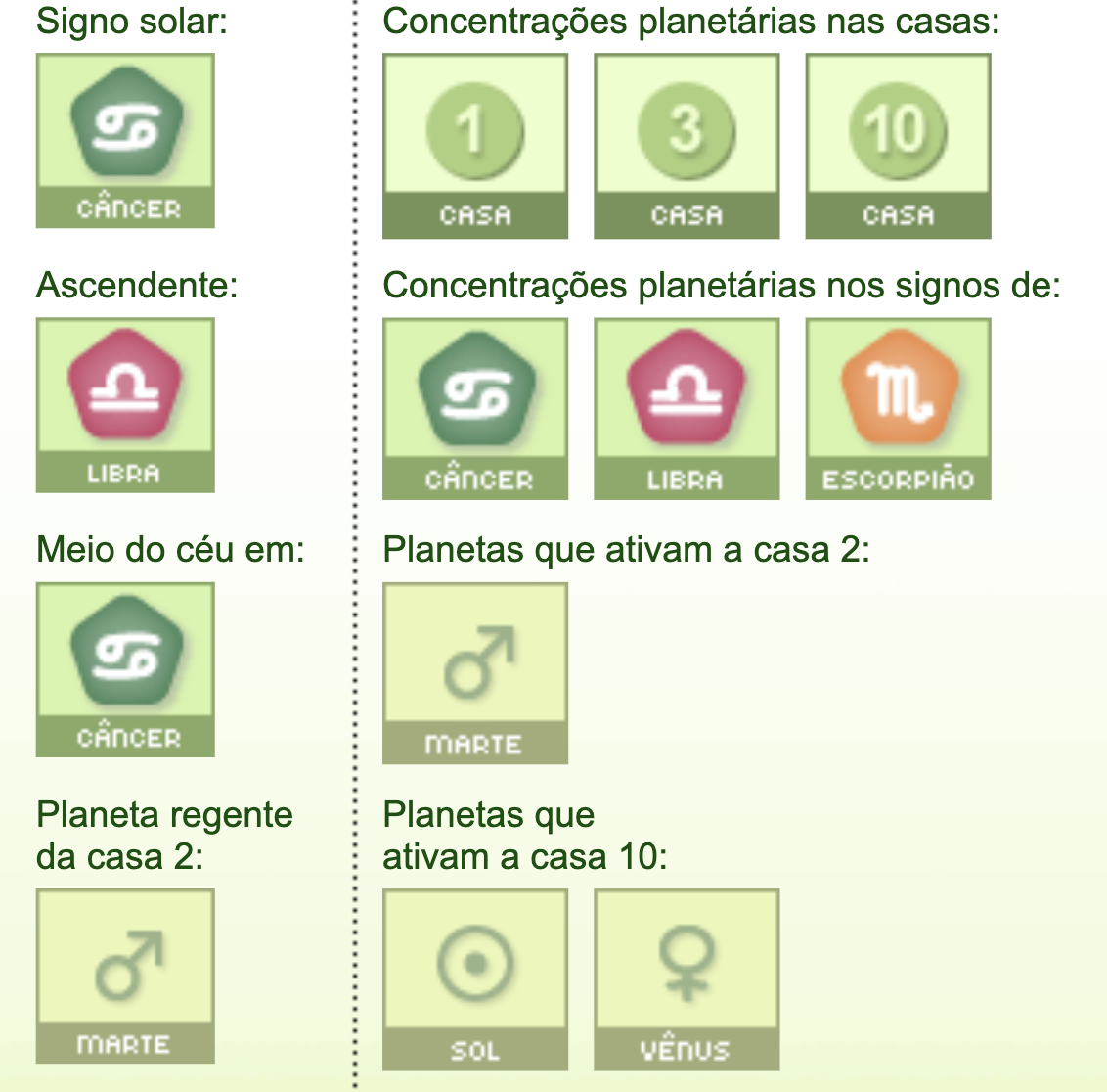 Meio do Céu no Mapa Astral revela as carreiras de cada signo