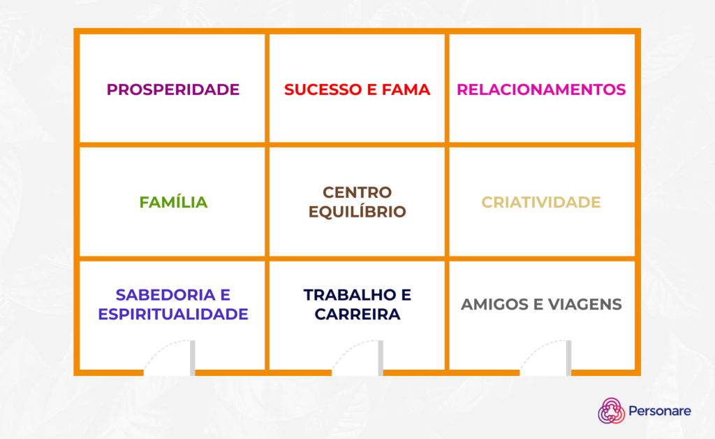 Feng Shui Baguá: o que é e como aplicar o mapa no seu imóvel