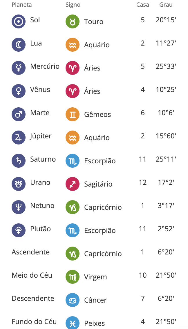 Como Saber Qual Ascendente Do Signo Verloop io Como Saber Qual Ascendente Do Signo Verloop io