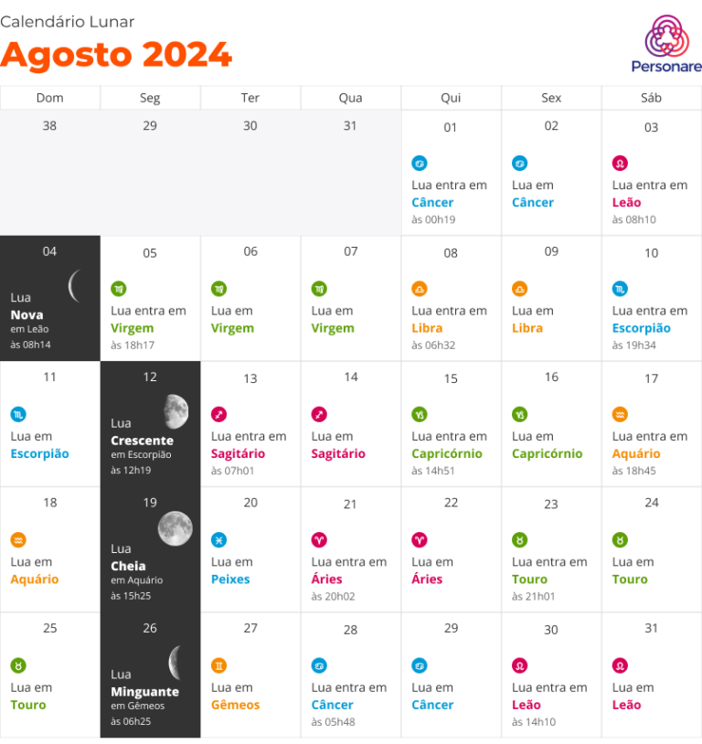 Calendário Lunar de 2024: as fases da lua nos signos