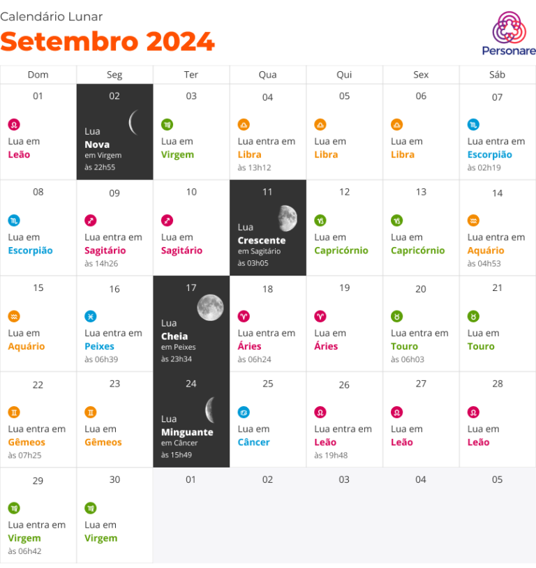 Calendário Lunar de 2024: as fases da lua nos signos