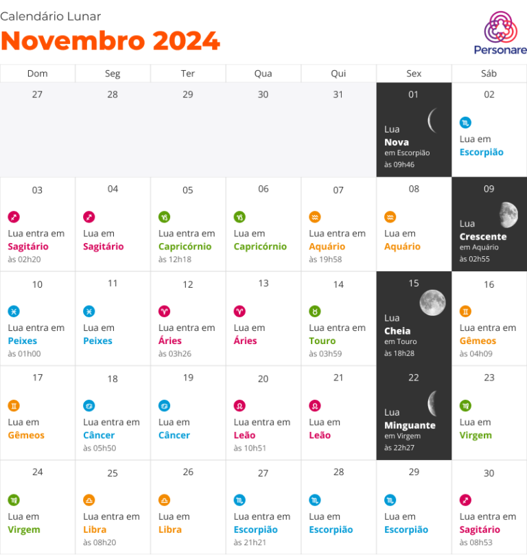 Calendário Lunar de 2024: as fases da lua nos signos