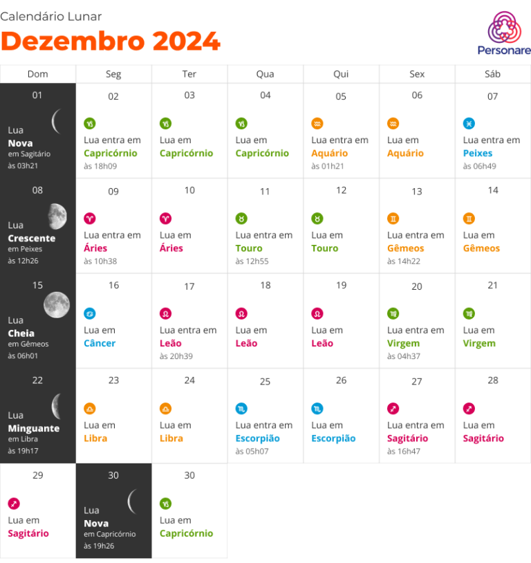 Calendário Lunar de 2024: as fases da lua nos signos