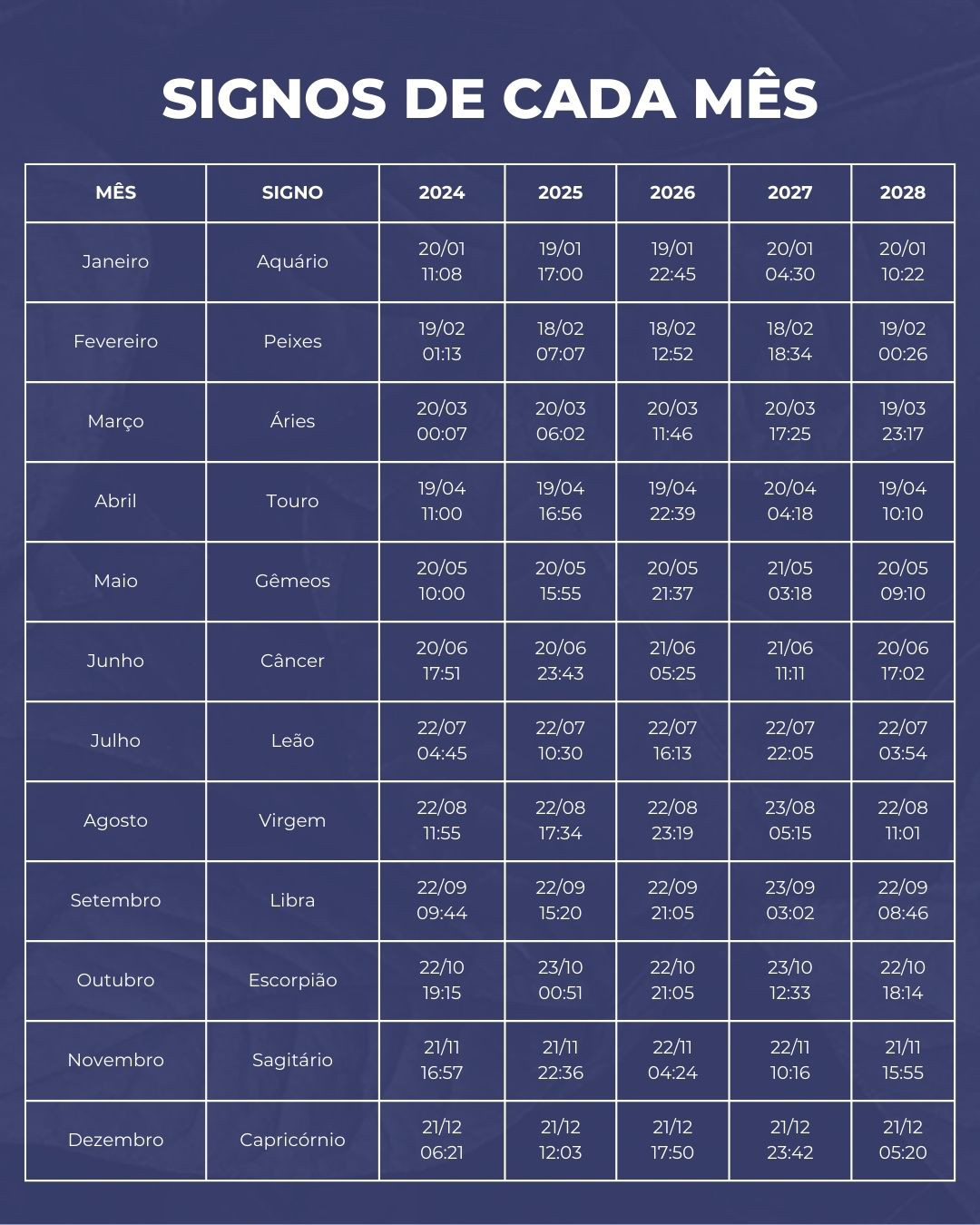 Datas dos signos: veja quando cada signo começa e termina