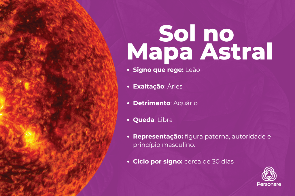 Sol no Mapa Astral | Personare