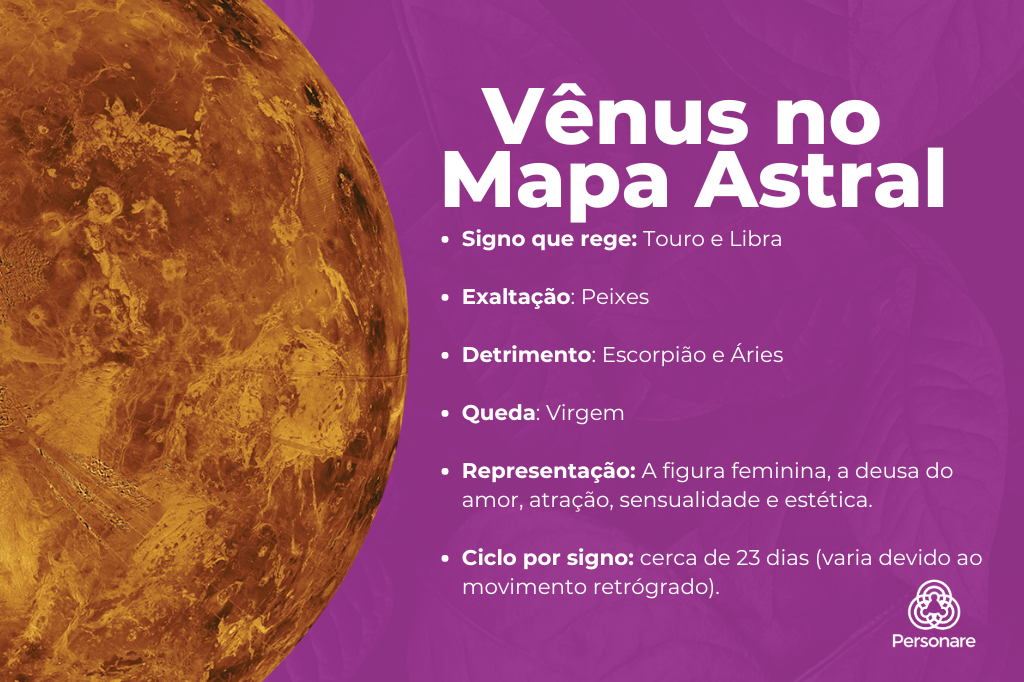 Aprenda a identificar o signo de cada Casa Astrológica no Mapa Astral