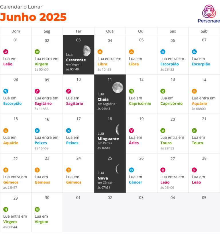 Calendário Lunar 2025: datas, signos e fases da lua | Personare