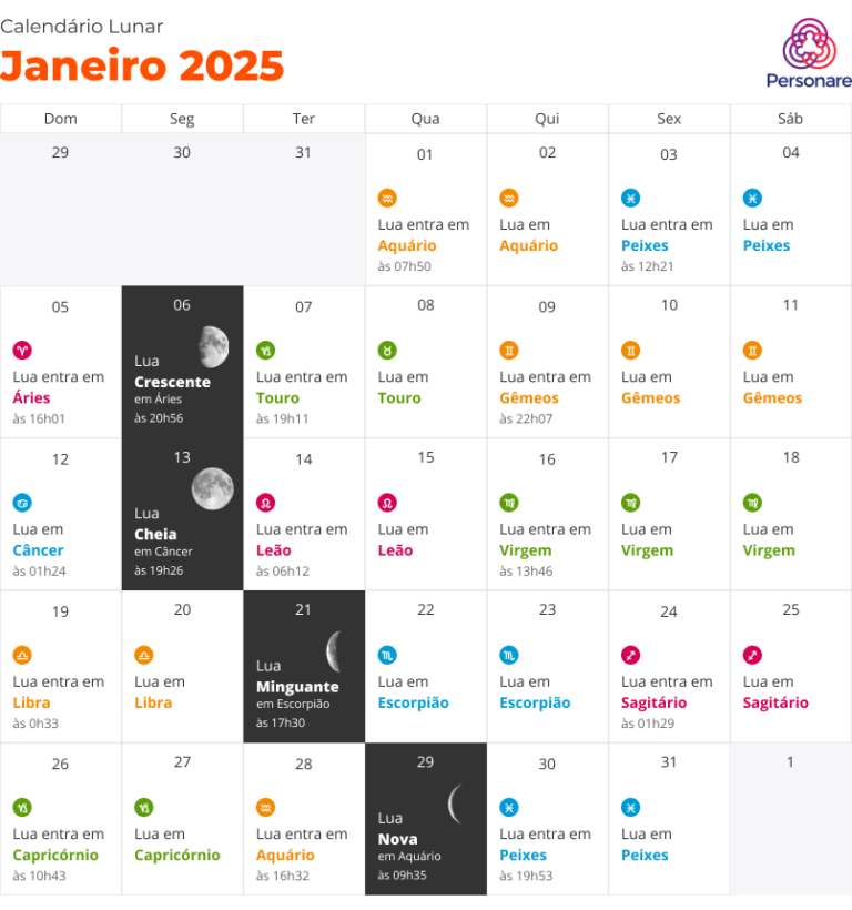 Calendário Lunar 2025: datas, signos e fases da lua | Personare