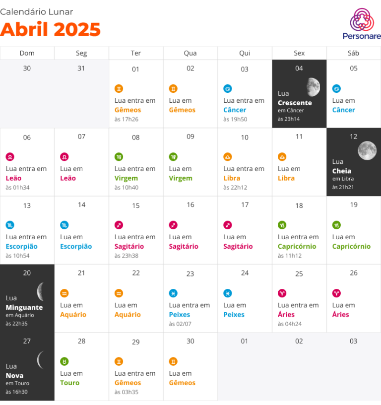 Calendário Lunar 2025: datas, signos e fases da lua | Personare