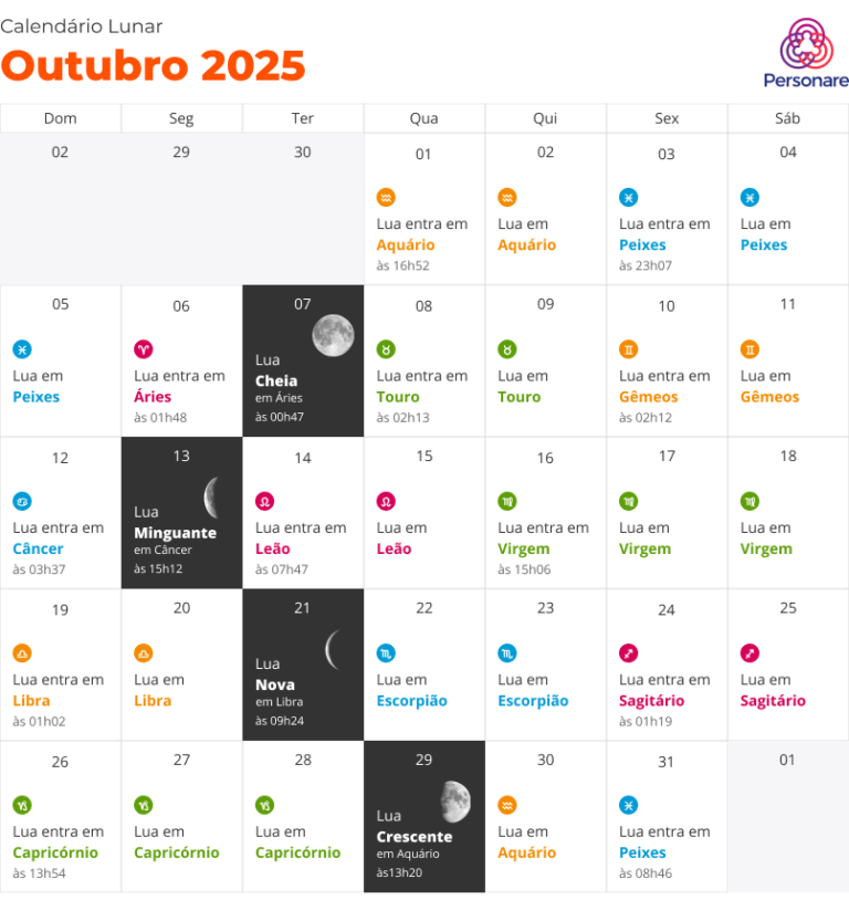 Calendário Lunar de outubro 2025: veja a Lua hoje, fases e signos