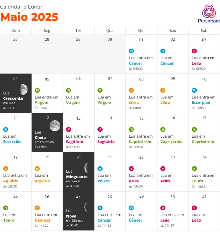 Calendário Lunar 2025: datas, signos e fases da lua | Personare
