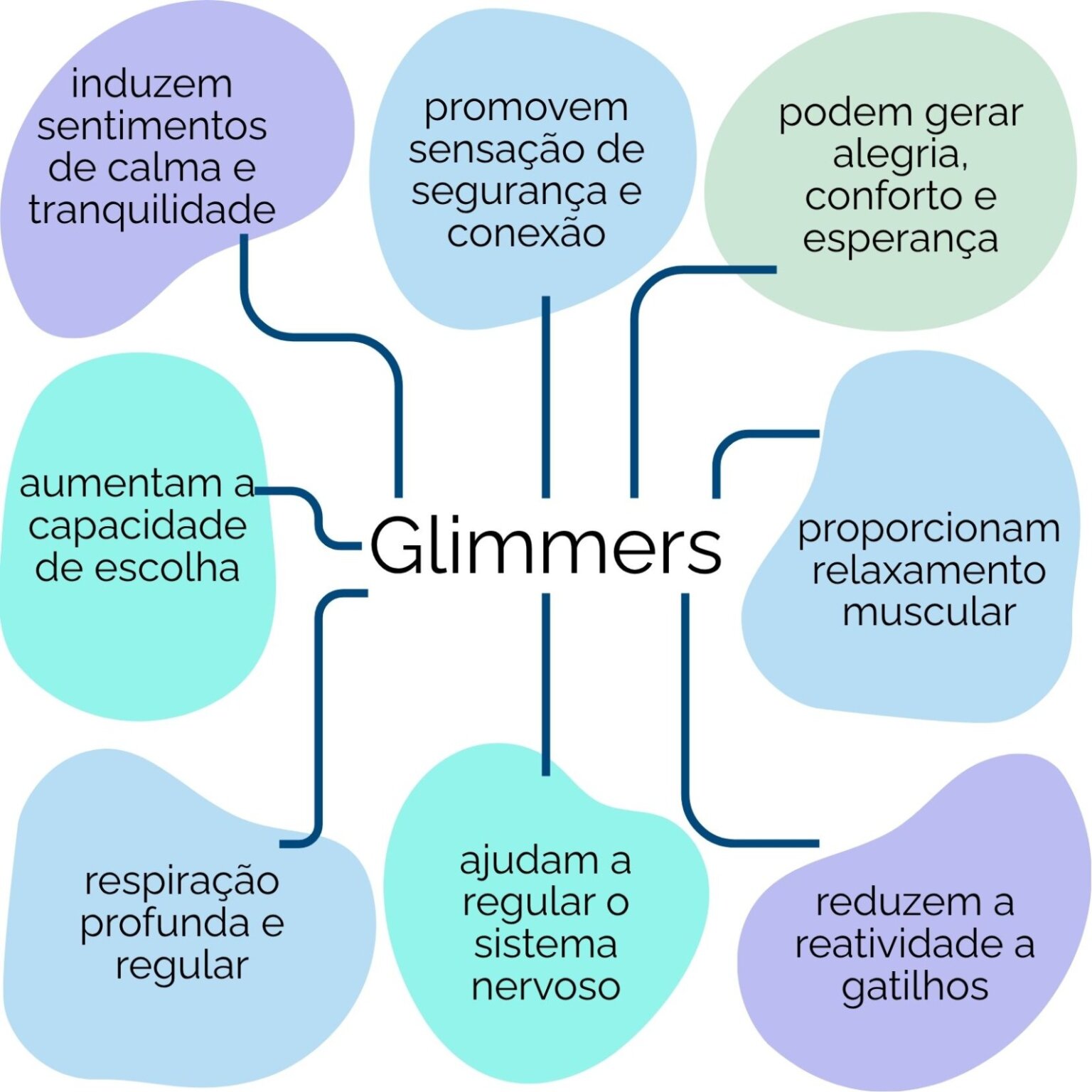 Glimmers: o que são e como podem transformar sua vida | Personare