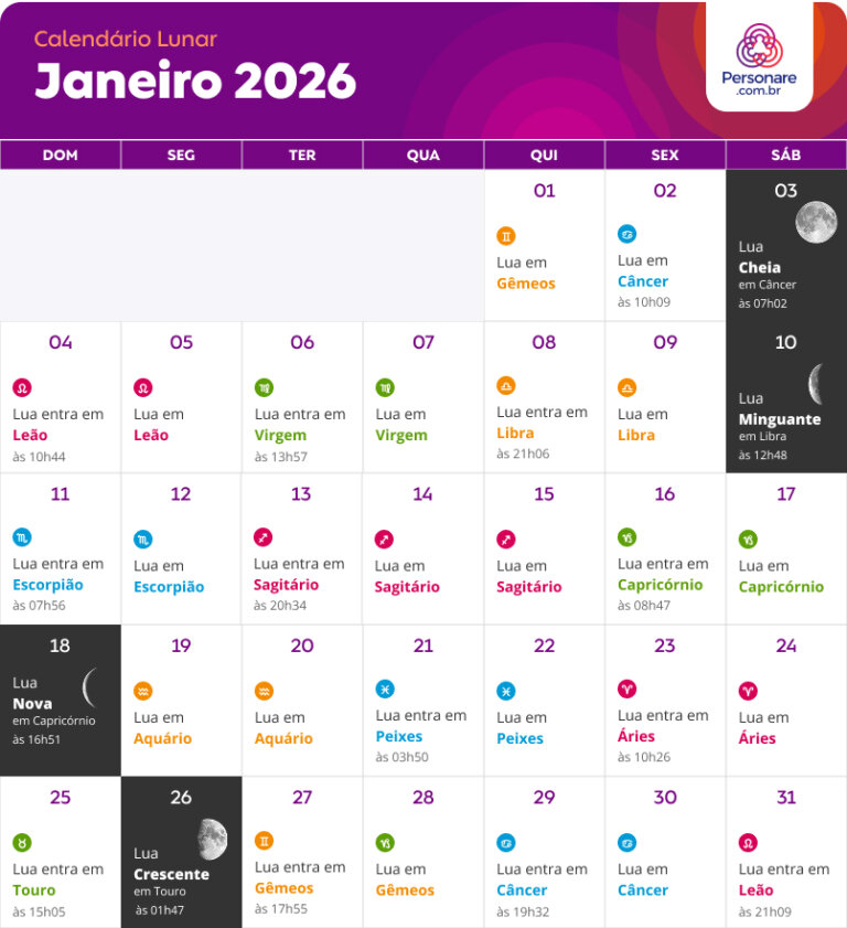 Calendário Lunar 2026: fase da Lua hoje