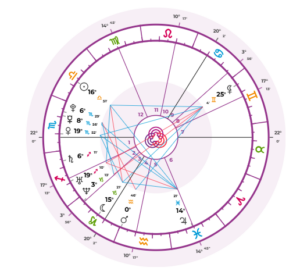 Astrologia Védica: o que é e como funciona | Personare